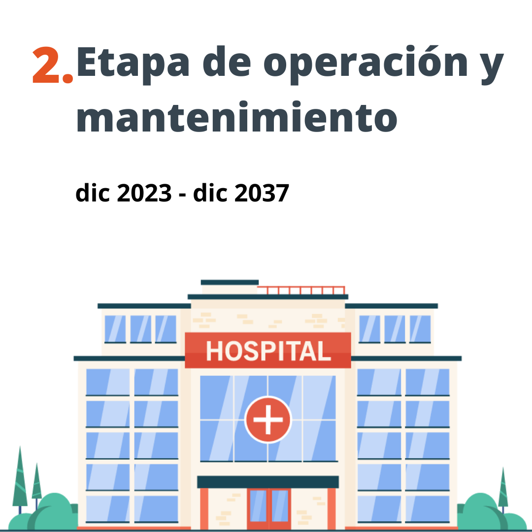 El Hospital – Promotora Hospital de Bosa
